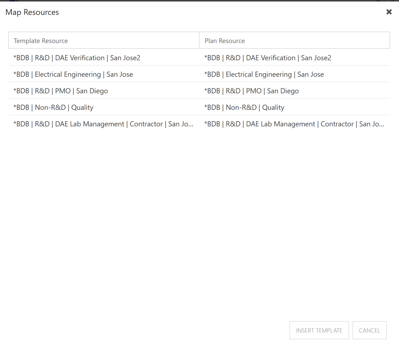 How to Use a Work Plan Template for Standard Resource Planning ...